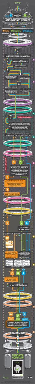 HTC Anatomy of an Android Dream Seed htc-anatomy-of-an-android-dream-seed